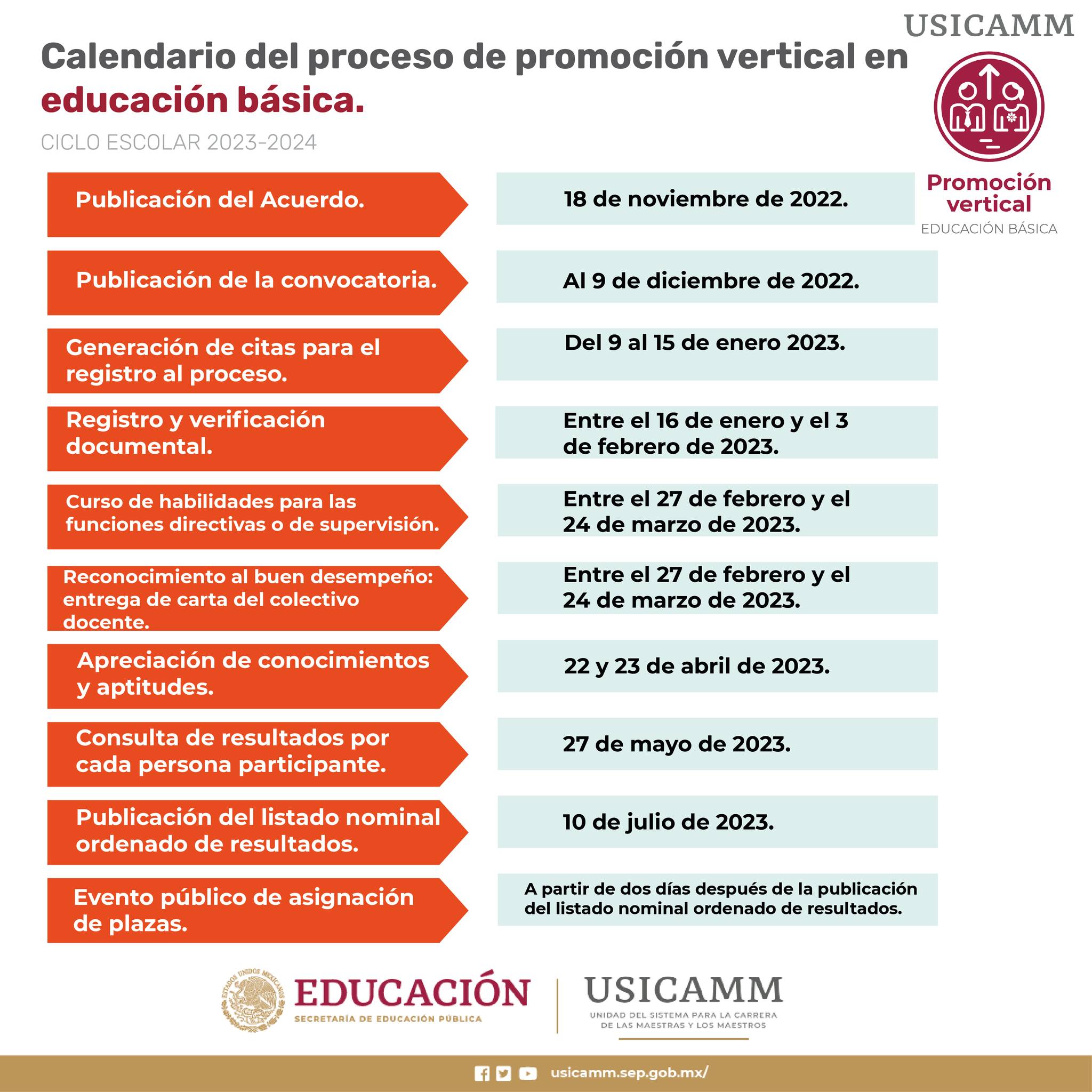 SEC | Secretaría de Educación y Cultura del Estado de Sonora