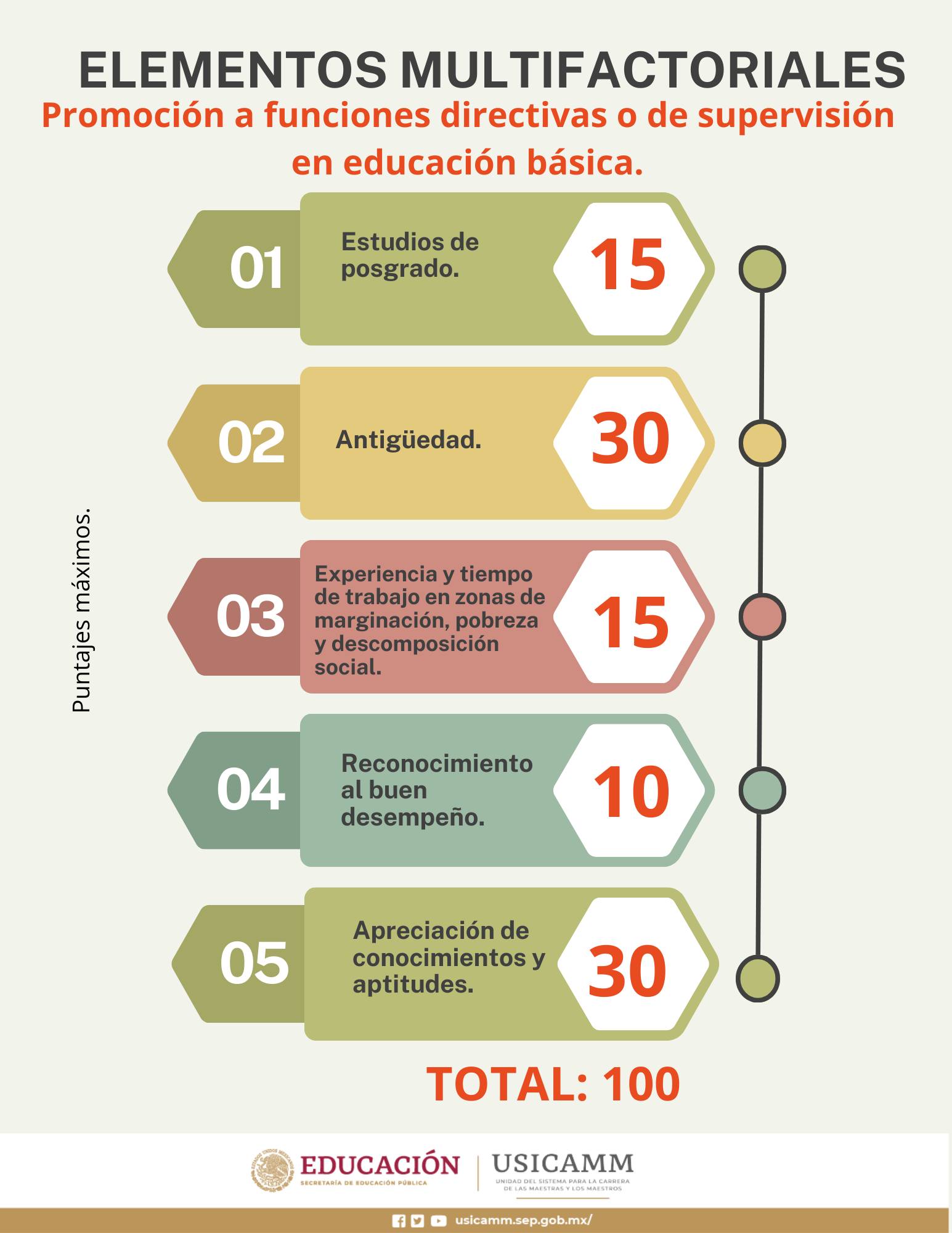 SEC | Secretaría de Educación y Cultura del Estado de Sonora